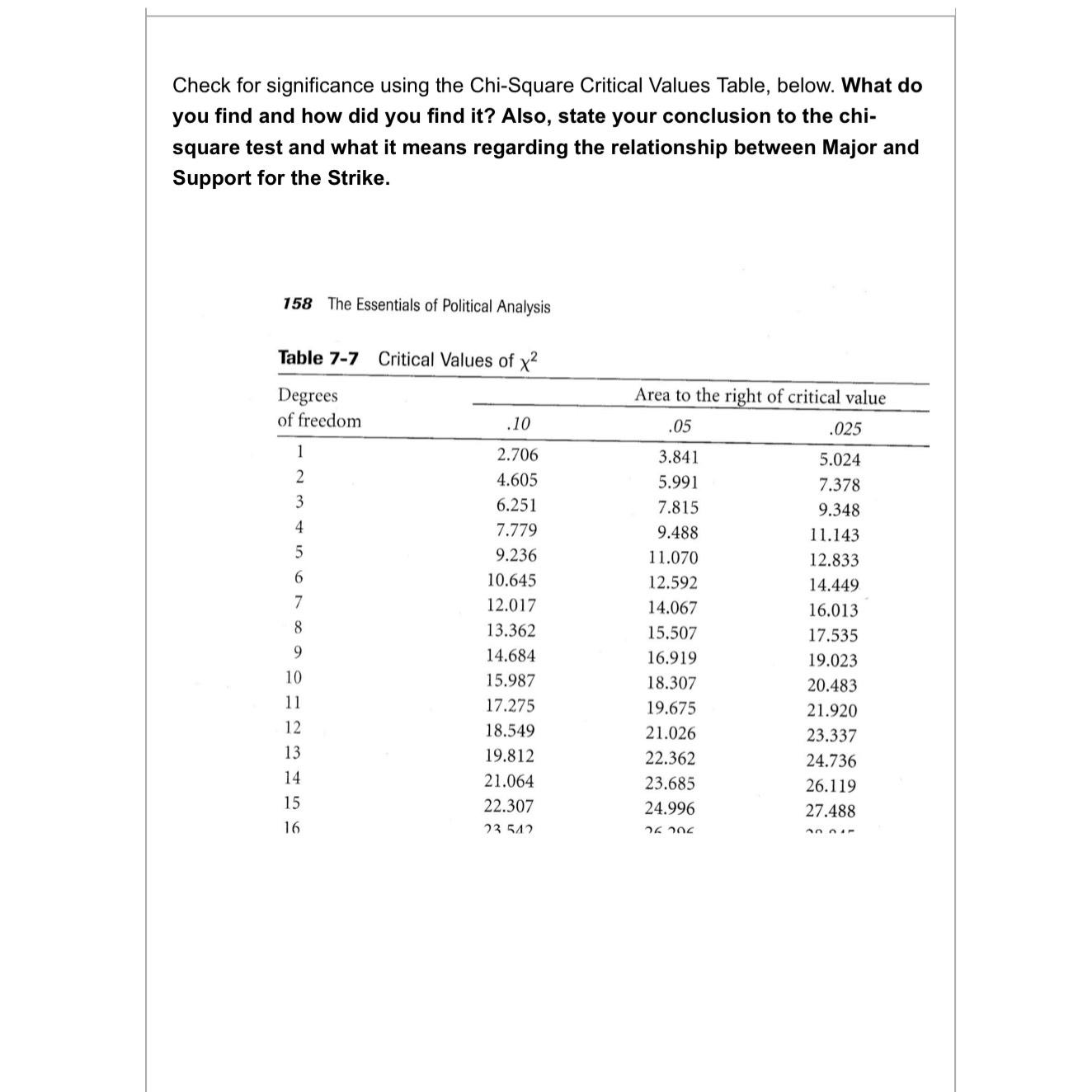 Solved Check for significance using the Chi-Square Critical | Chegg.com