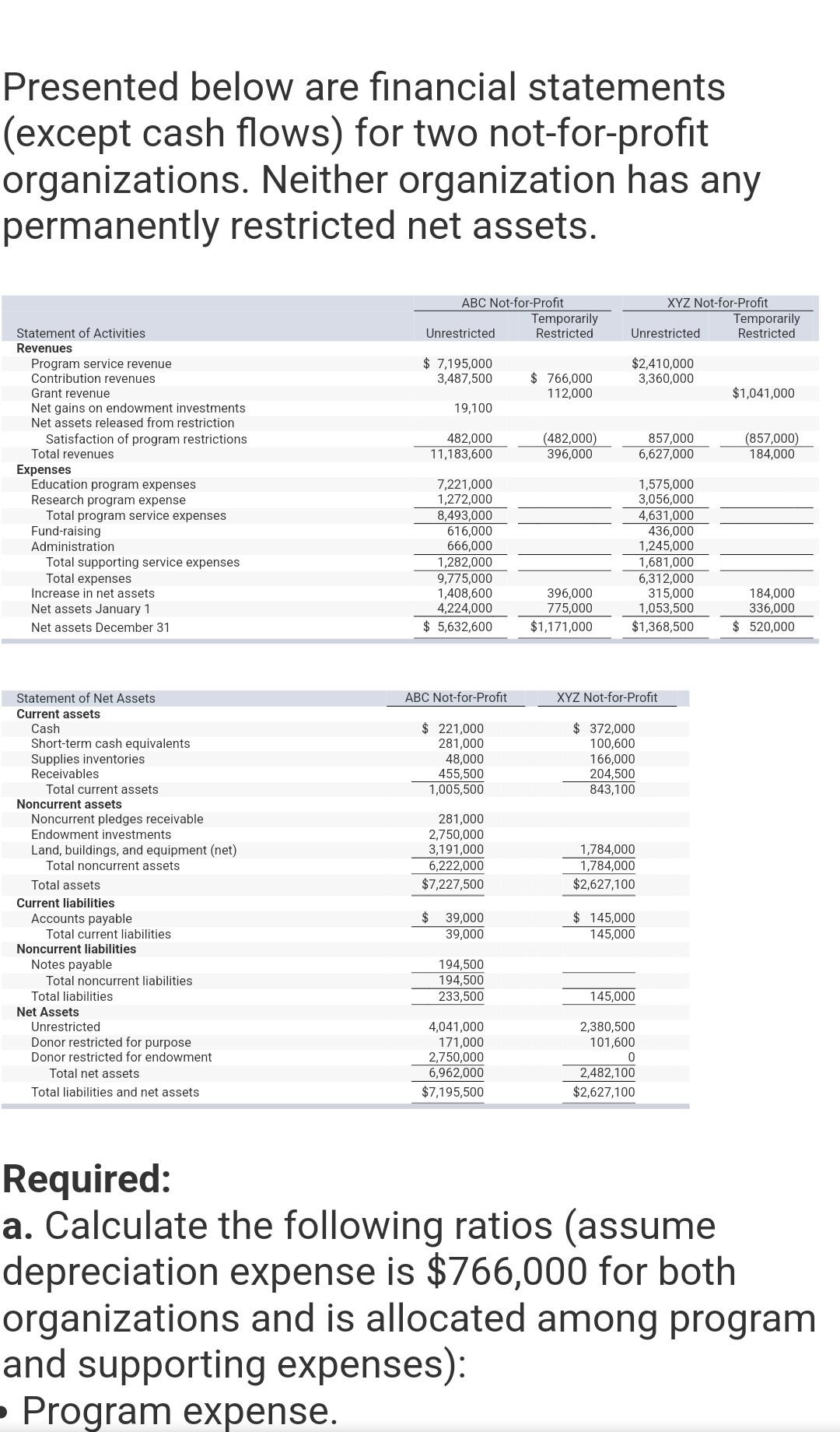 Solved Presented below are financial statements (except cash | Chegg.com