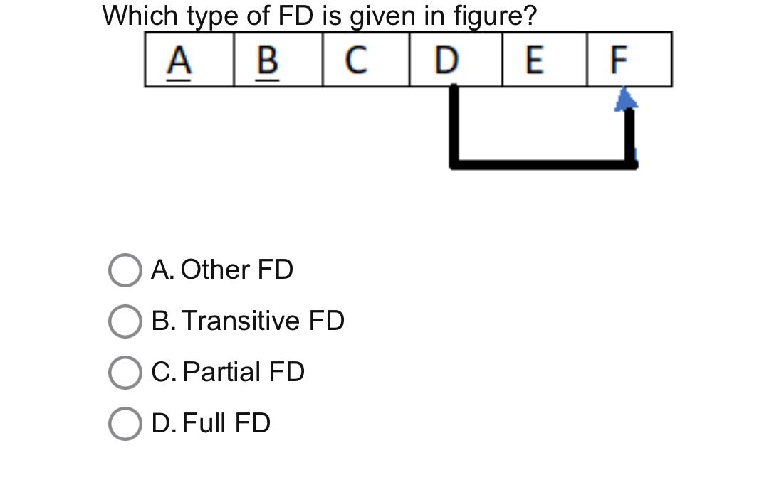 Solved Which type of FD is given in figure?A. ﻿Other FDB. | Chegg.com