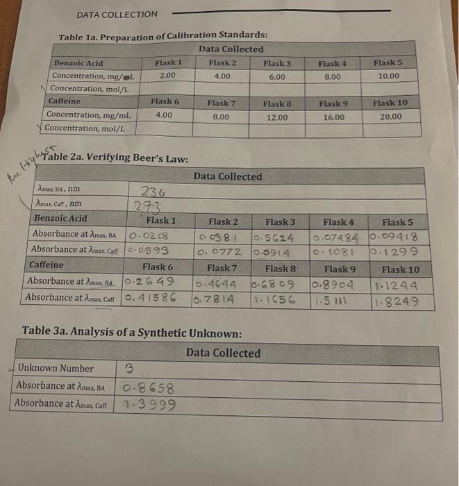 Solved The calculation for the table 1a, 1b, and 2b with | Chegg.com