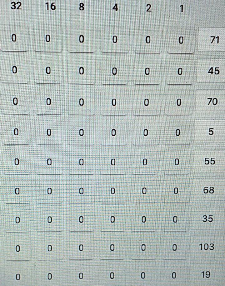 Solved 32 16 8 4. 2 1 1 0 lo 0 0 0 0 71 0 0 0 45 自 0 0 70 。 | Chegg.com