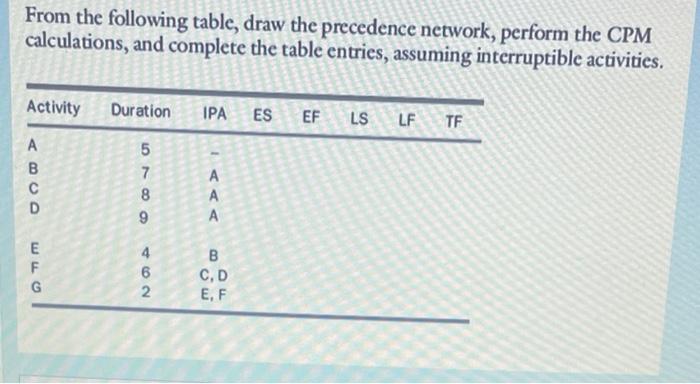 Solved From the following table, draw the precedence | Chegg.com