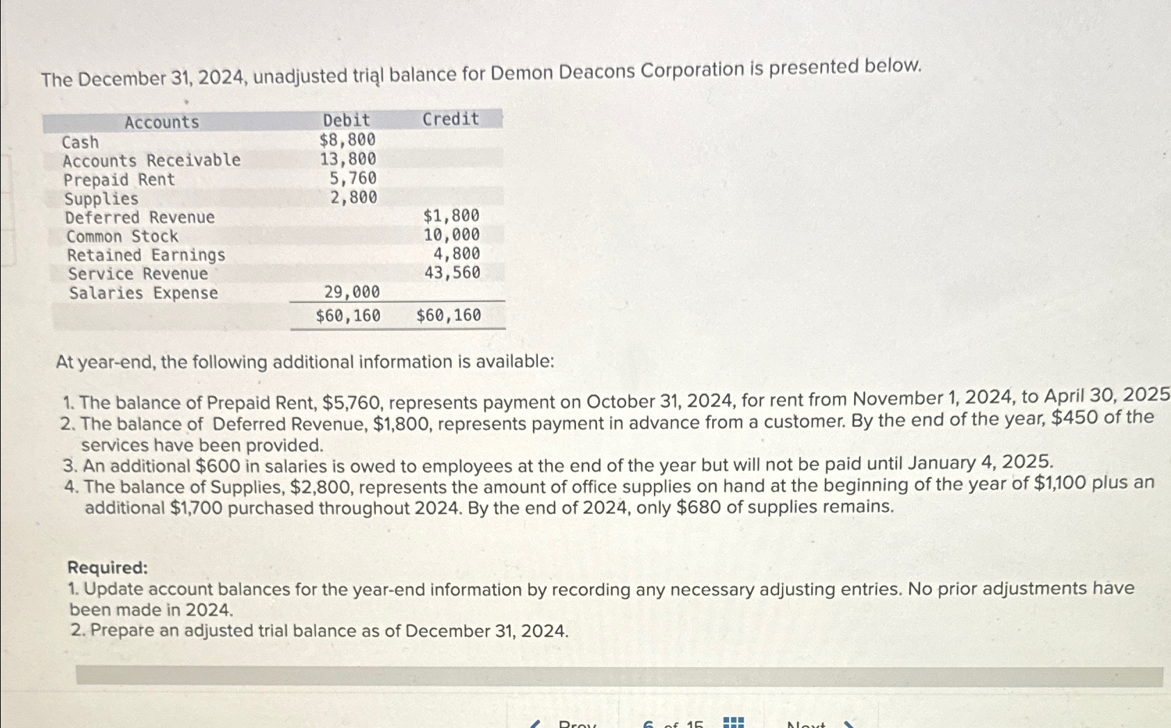 Solved The December 31, 2024, ﻿unadjusted trią ﻿balance for | Chegg.com