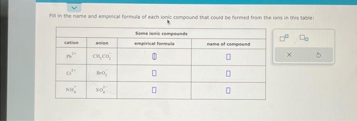 Solved Fill in the name and empirical formula of each ionic | Chegg.com