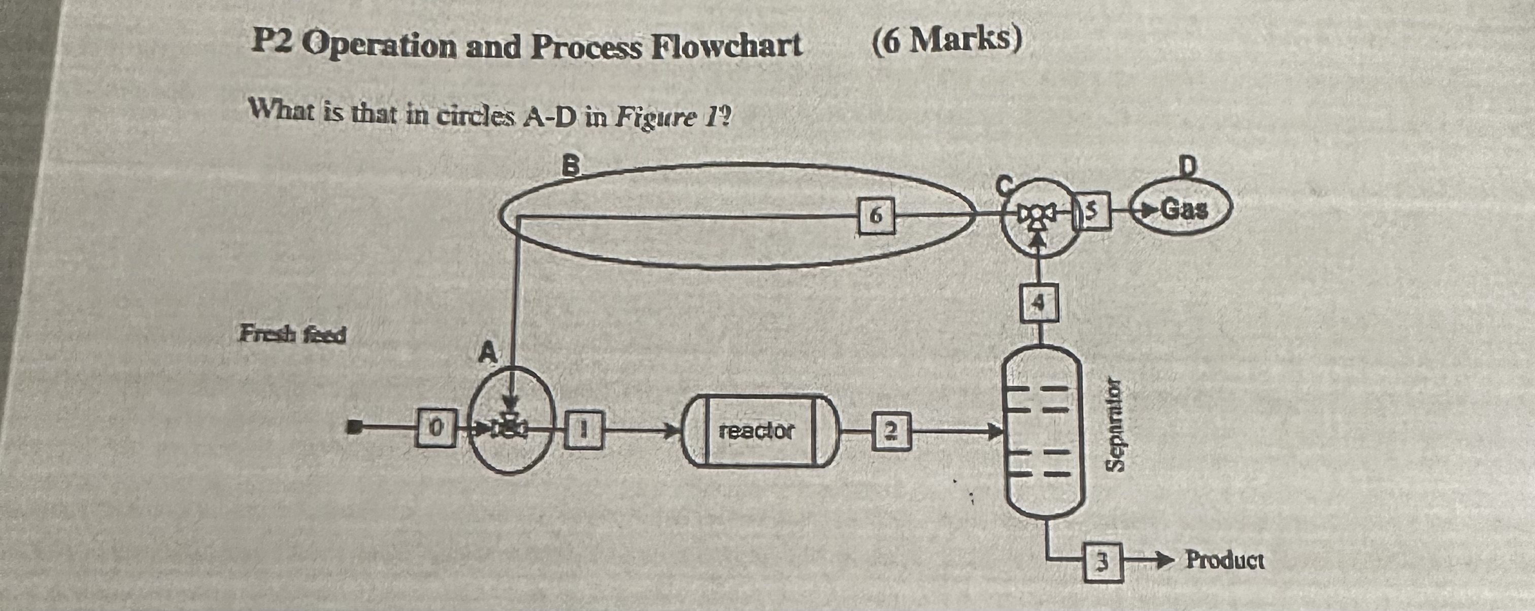 Solved P2 ﻿Operation and Process Flowchart (6 ﻿Marks)What is | Chegg.com