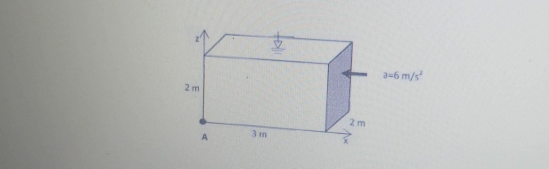 Solved The open top and fully filled rectangular tank in the | Chegg.com