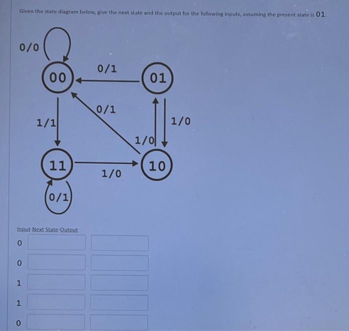 Solved Given the state diagram below, give the next state | Chegg.com
