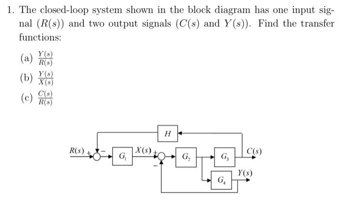 Solved 1. The closed-loop system shown in the block diagram | Chegg.com