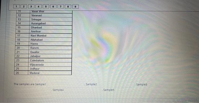 Solved List of countries are given below: Use Simple random | Chegg.com