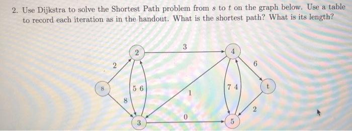 Solved Node 2 Node 3 Node 4 Node 1 0 Iteration 1 2 3 4. 2. | Chegg.com