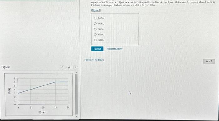Solved A Graph Of The Force On An Object As A Function Of
