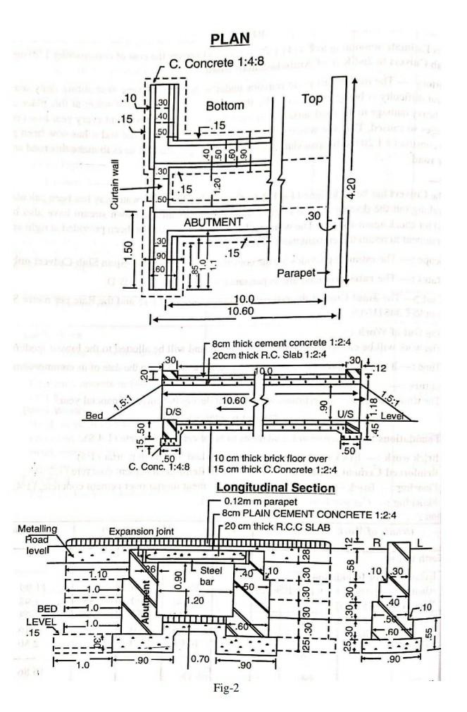 Solved Estimate the following quantities of a culvert as | Chegg.com