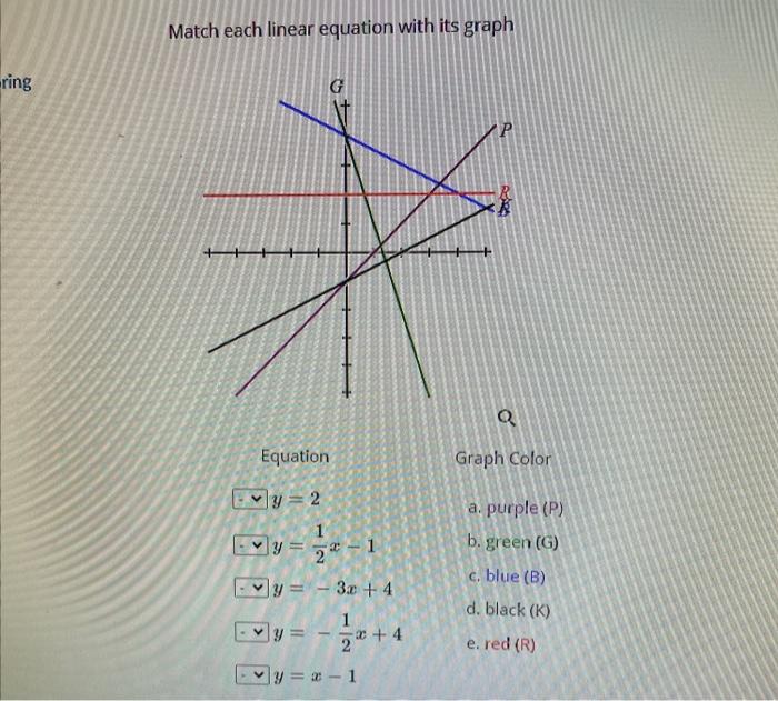 Solved Match each linear equation with its graph ring P Q | Chegg.com