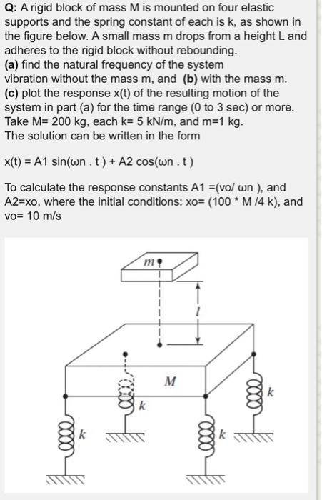 Solved Q: A rigid block of mass M is mounted on four elastic | Chegg.com