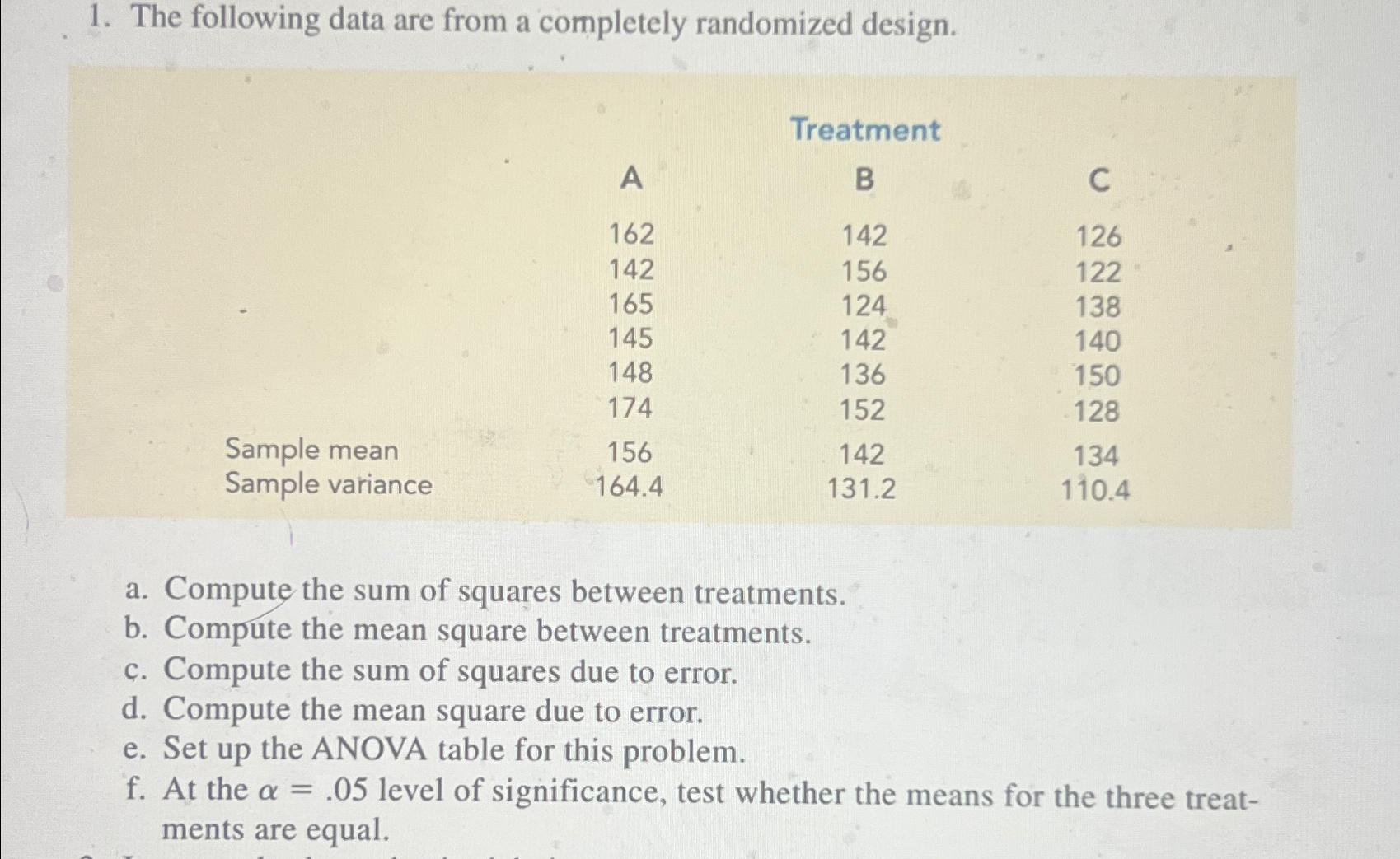 Solved The following data are from a completely randomized | Chegg.com