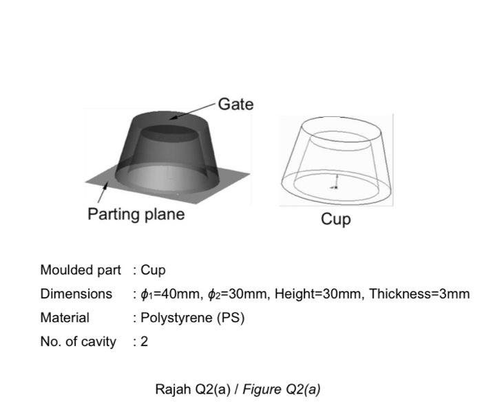 Solved (a) Design a two-plate mould for the plastic product | Chegg.com