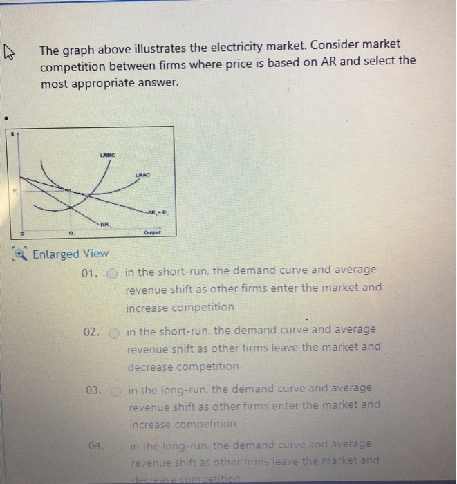 Solved The graph above illustrates the electricity market. | Chegg.com Solved The graph above illustrates the electricity market. | Chegg.com