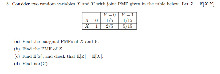 Solved Consider two random variables x ﻿and Y ﻿with joint | Chegg.com