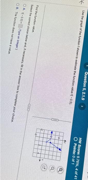 Solved Use the graph of the function f shown to estimate the | Chegg.com