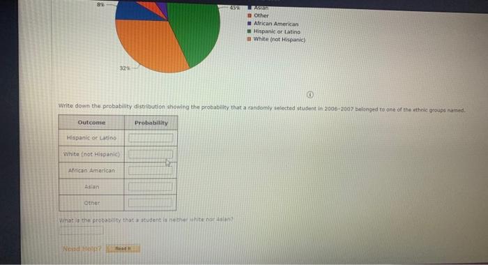 Solved Ethnic Diversity The following pie chart shows the | Chegg.com