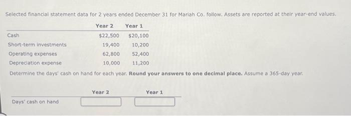 Solved Selected financial statement data for 2 years ended | Chegg.com