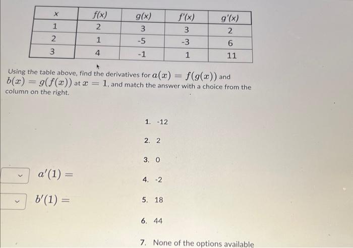 Solved Using the table above, find the derivatives for | Chegg.com