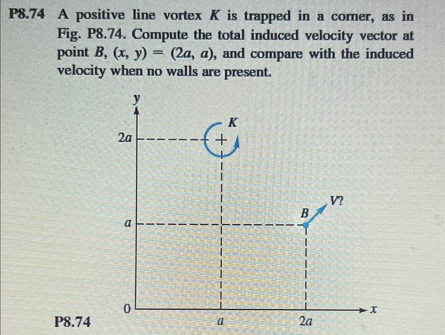 Solved P8.74 ﻿A positive line vortex K ﻿is trapped in a | Chegg.com