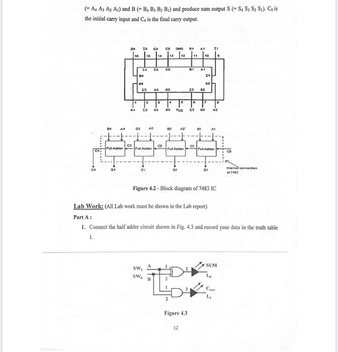 Solved Experiment 4 : Digital Adders AIM : To familiarize | Chegg.com
