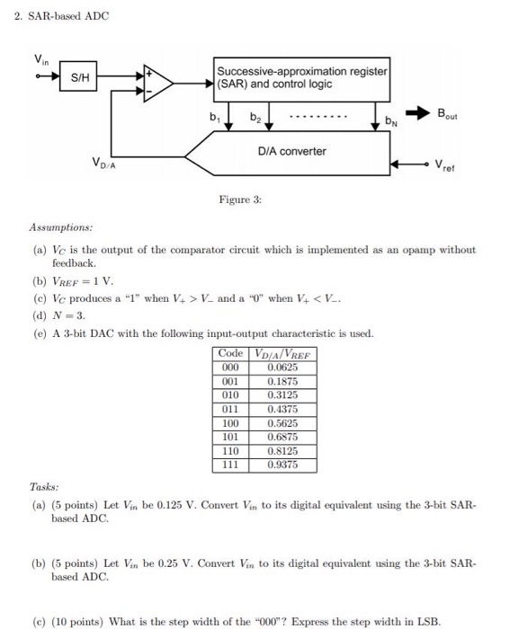 Solved 2. SAR-based ADC S/H Successive-approximation | Chegg.com