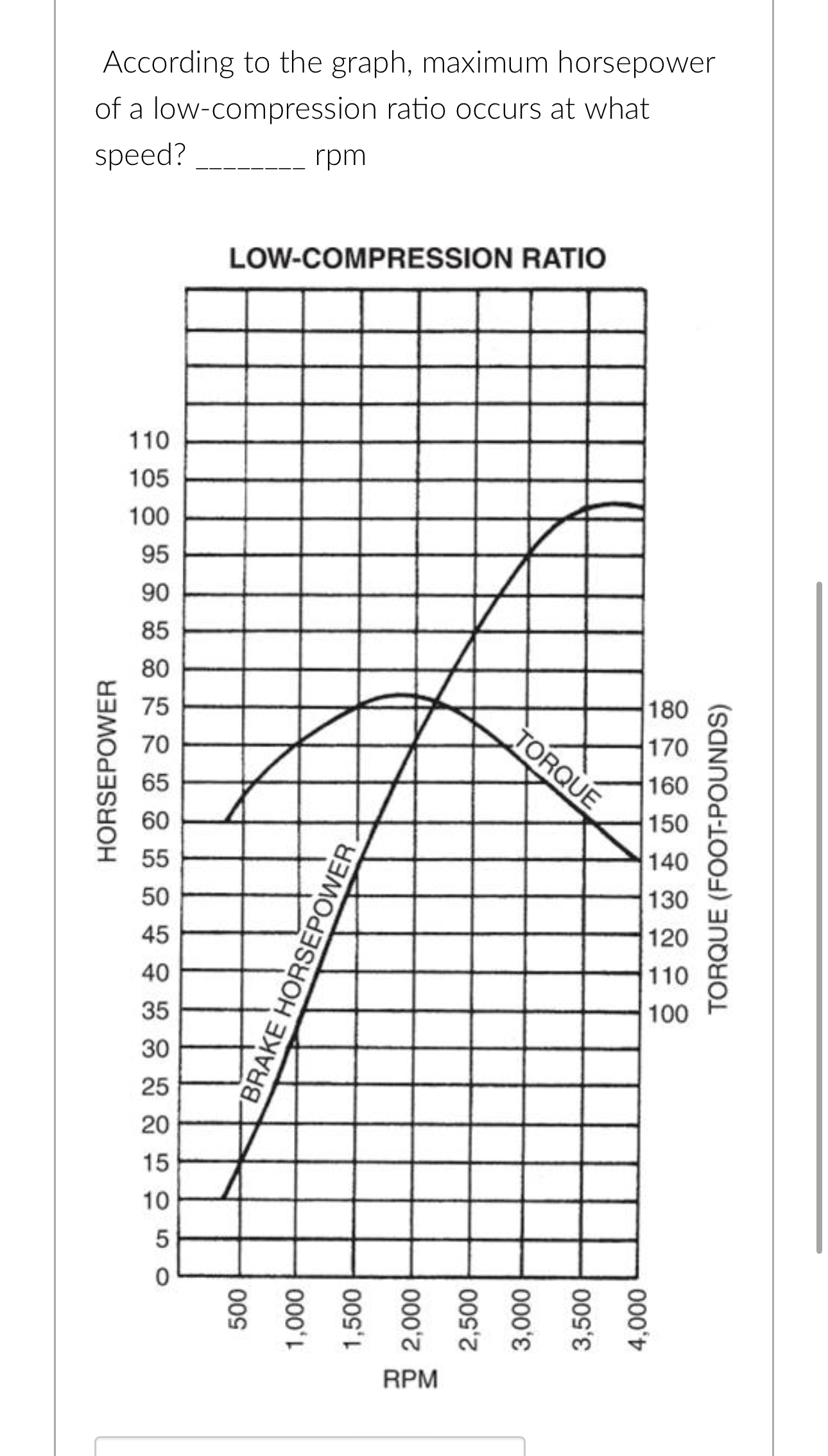 Solved According to the graph, maximum horsepower of a | Chegg.com