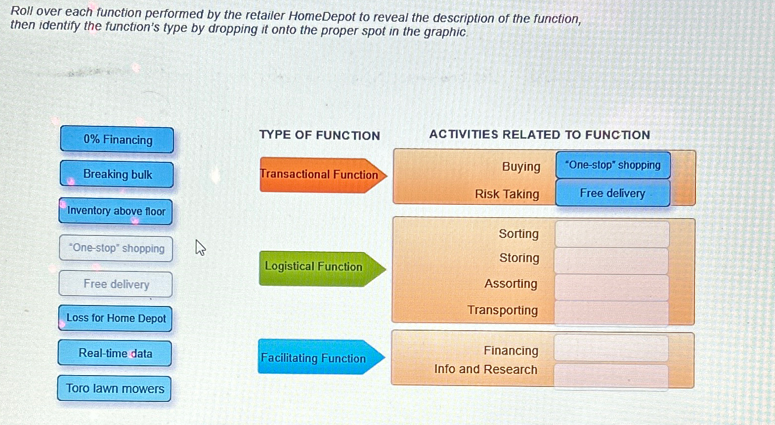 Solved Roll over each function performed by the retailer | Chegg.com