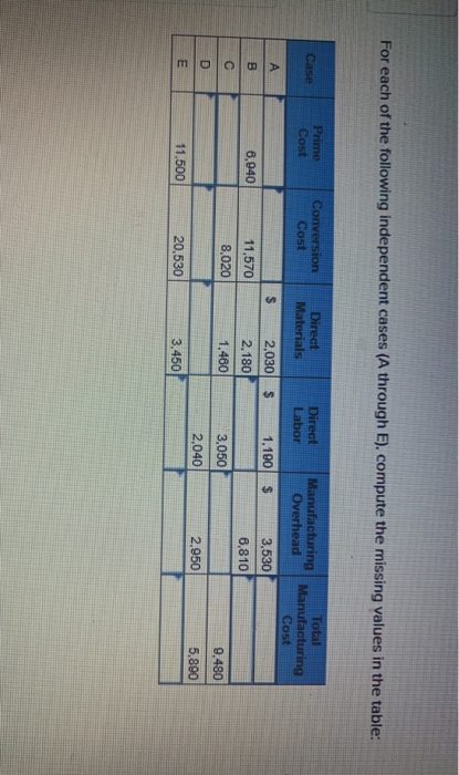 Solved For each of the following independent cases (A | Chegg.com