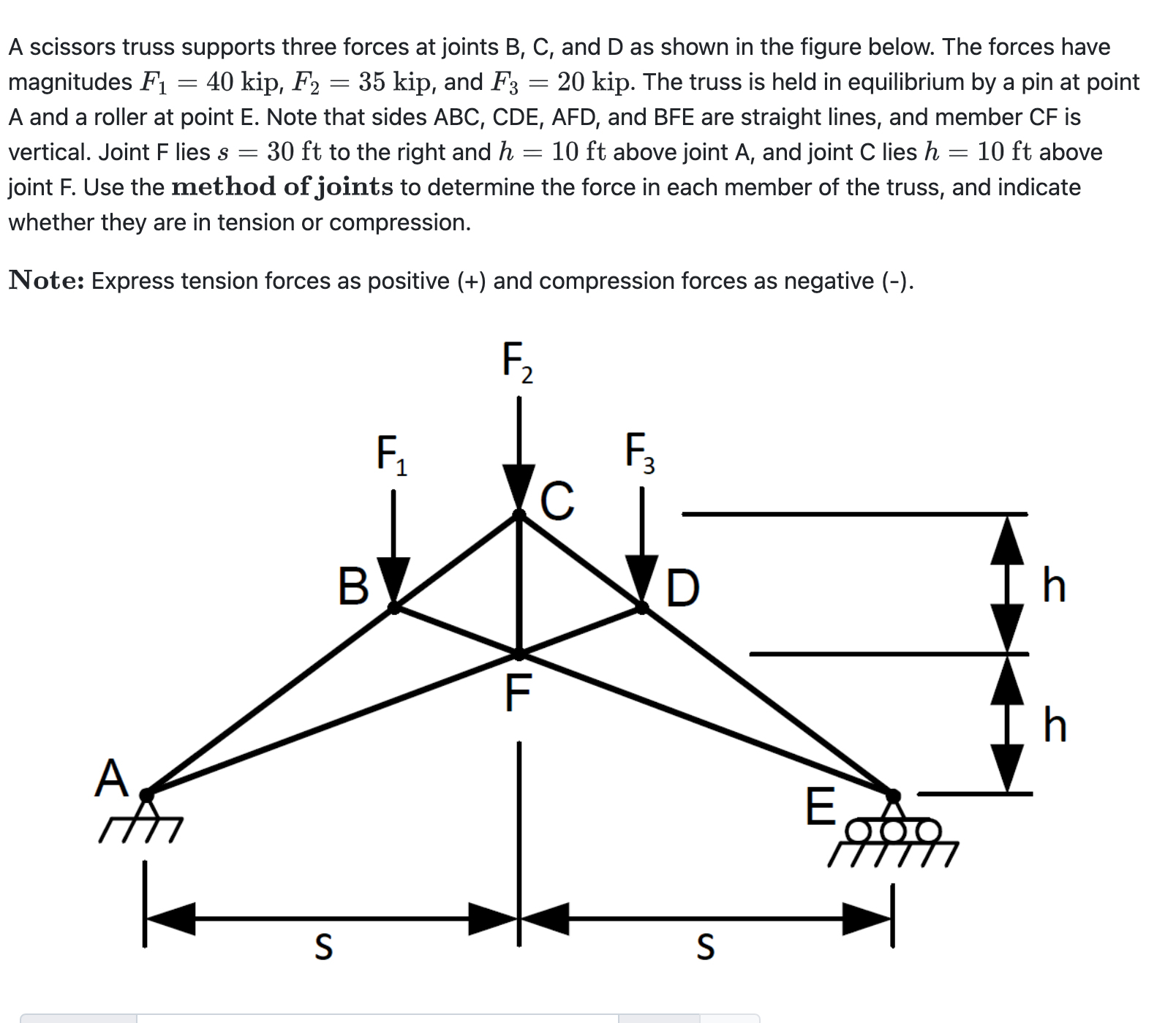 Solved A scissors truss supports three forces at joints B,C, | Chegg.com