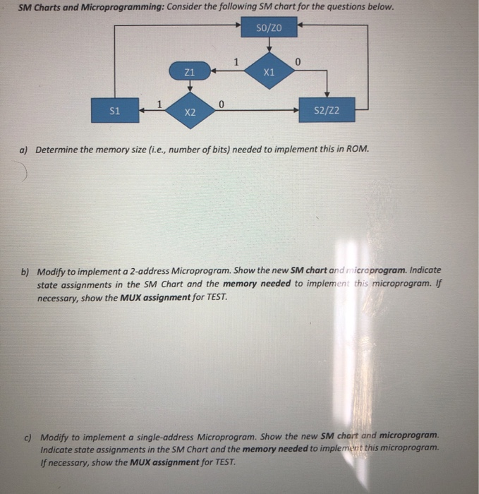 SM Charts and Microprogramming: Consider the | Chegg.com