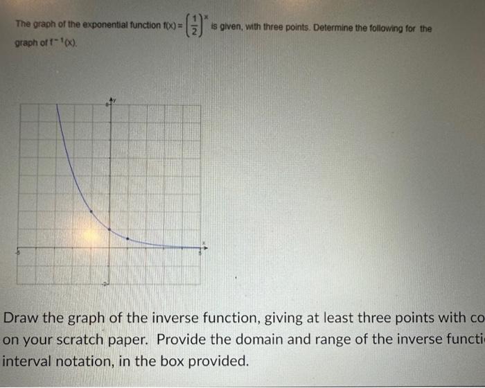 Solved The graph of the exponential function f(x)=(21)x is | Chegg.com