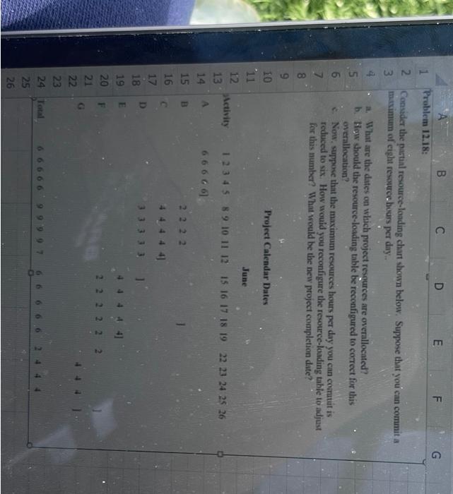 Solved 2 Consider the partial resource-loading chart shown | Chegg.com