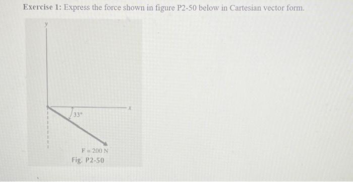 Solved Exercise 1: Express the force shown in figure P2-50 | Chegg.com