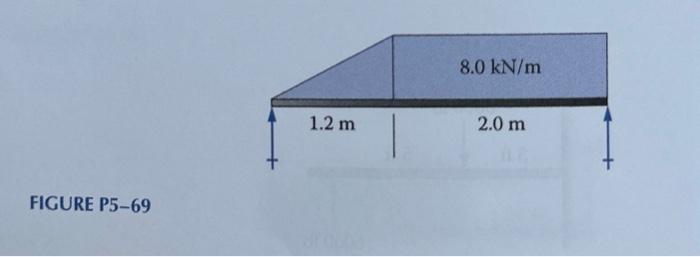 Solved Figures P5-1 through P5-76 show a variety of beam | Chegg.com