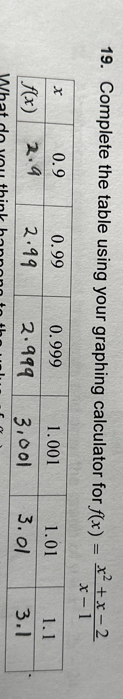 Solved Complete the table using your graphing calculator for | Chegg.com