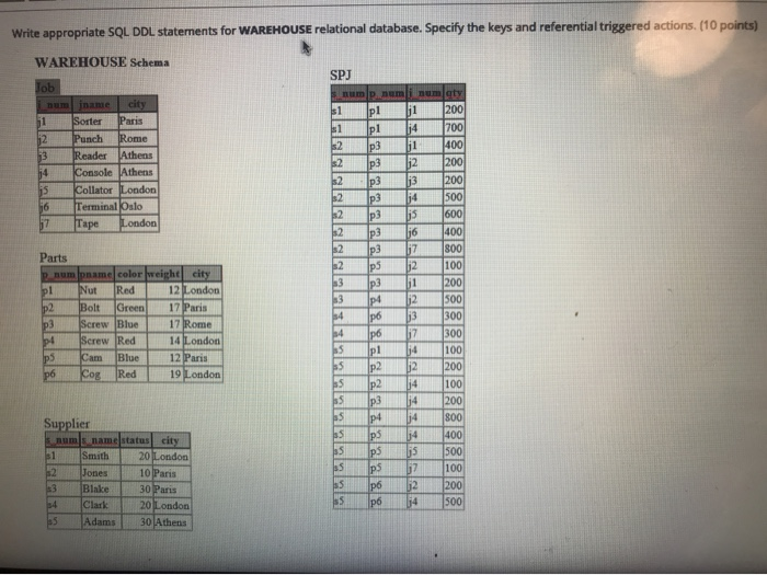 Solved Write appropriate SQL DDL statements for WAREHOUSE | Chegg.com