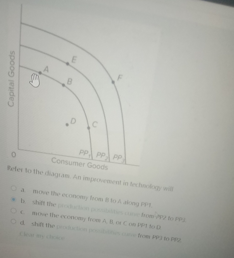 Solved Refer to the diagram. An improvement in technology | Chegg.com