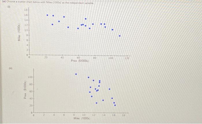 (iii) (iv) Chart (i)(a) Choose a scatter chart below | Chegg.com