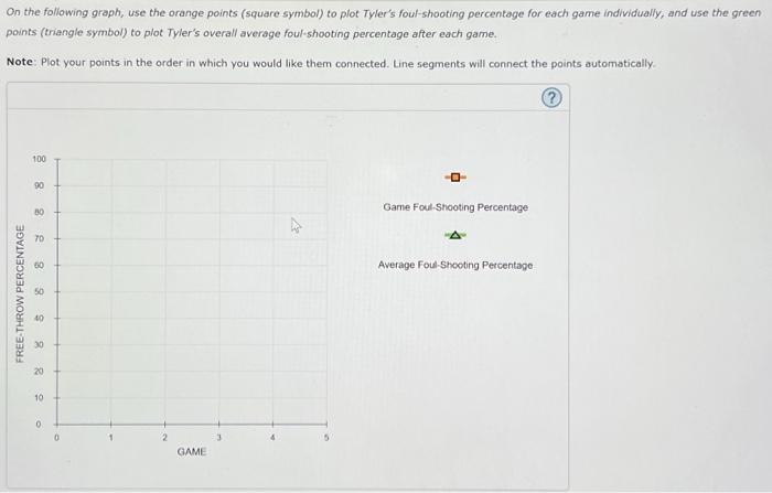 Solved On the following graph, use the orange points (square | Chegg.com