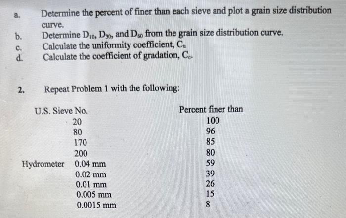 Solved a. Determine the percent of finer than each sieve and | Chegg.com