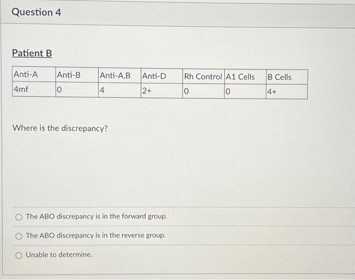 Solved Patient B Where is the discrepancy? The ABO | Chegg.com