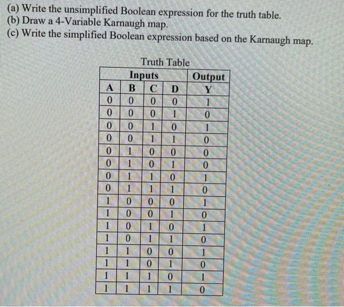 Solved (a) Write the unsimplified Boolean expression for the | Chegg.com