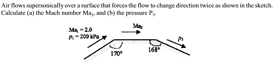 Solved Air flows supersonically over a surface that forces | Chegg.com