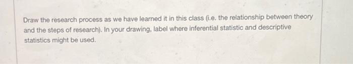 Draw the research process as we have learned it in | Chegg.com