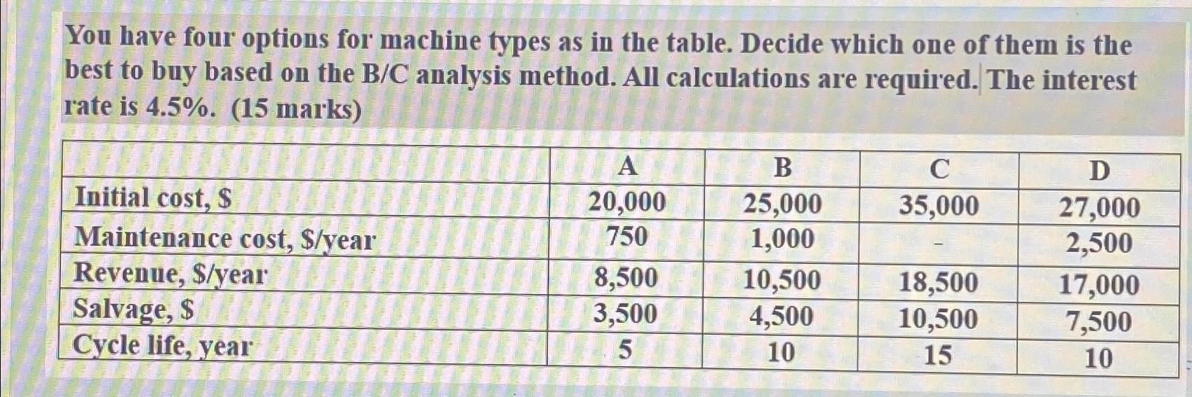 Solved You have four options for machine types as in the | Chegg.com