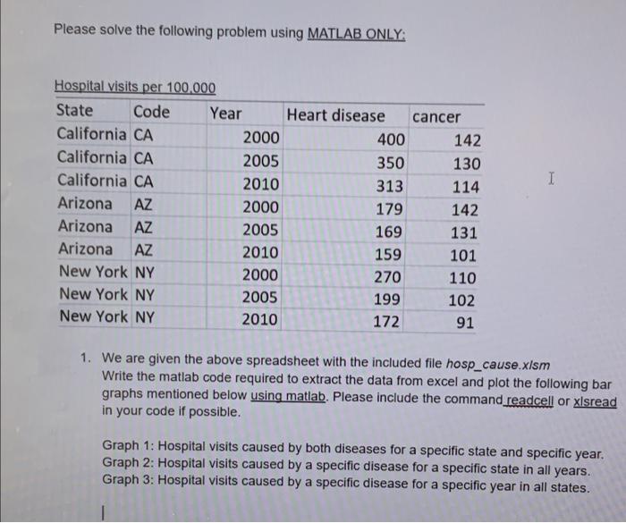 Solved Please solve the following problem using MATLAB ONLY: | Chegg.com